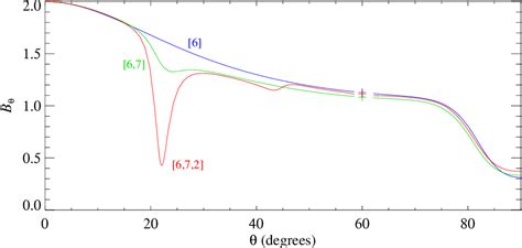 Figure 62 From Design Of Parametrically Forced Patterns And