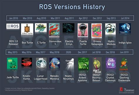 Ros Introduction — Hvl Robotics Førde Documentation