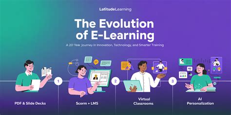 The Evolution Of Elearning How Innovation Inspired
