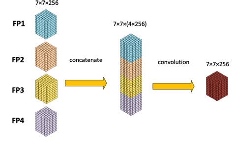 Figure 4 From Object Detection In High Resolution Remote Sensing Images