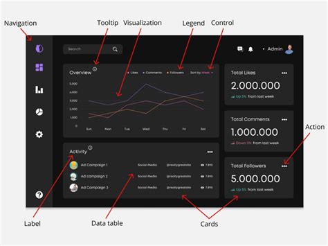 Dashboard Ux Design Pro Tips And Best Practices Digiteum