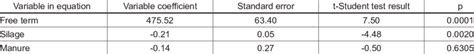 Accuracy Measures Of The Equation Download Scientific Diagram
