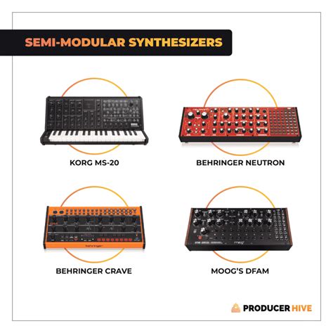 Know Your Synths A Guide To The 6 Types Of Synthesizers