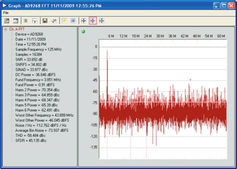 Interfacing Fpgas To An Adcs Digital Data Output Analog Devices