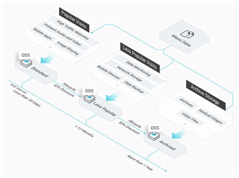 Alibaba Cloud Object Storage Service Oss Datamounts