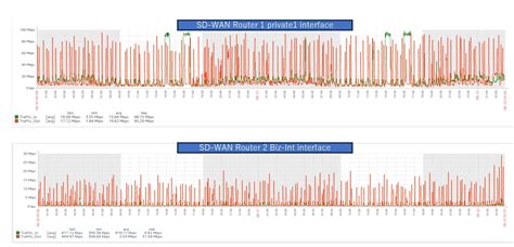 Unexpected Traffic Routing Through SD WAN Router Despite AAR Configu Cisco Community