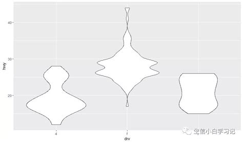 Ggplot2笔记1：认识ggplot2、基本用法以及如何绘制几何对象 Csdn博客