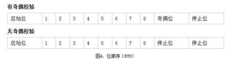 一篇文章全面解析modbus协议中的消息帧 modbus错误帧 csdn博客