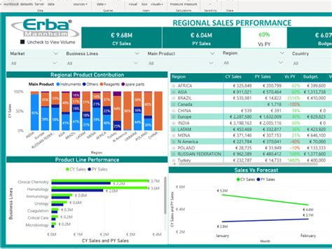 A Simple And Illustrative Waterfall Chart Or Other Data Visualizations