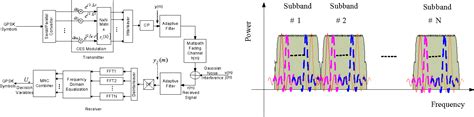 figure 1 from adaptive filtering for selective subband transmission
