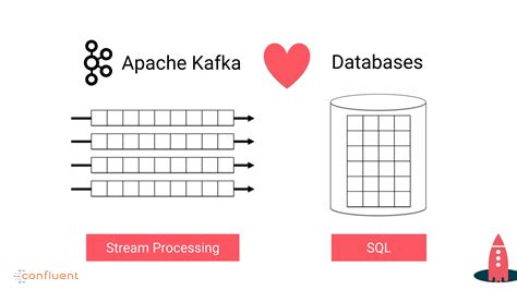 Unlocking The World Of Stream Processing With Ksql The Streaming Sql