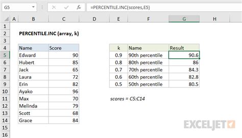 Excel Percentileinc Function Exceljet
