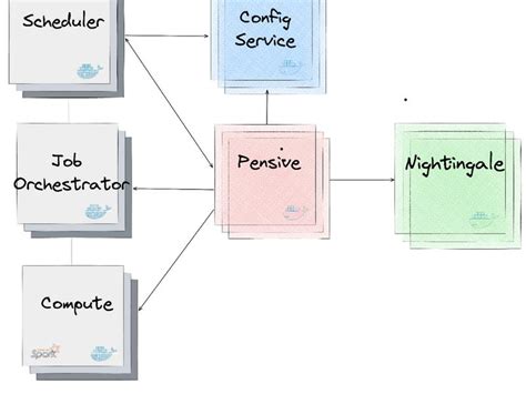 evolving from rule based classifier machine learning powered auto