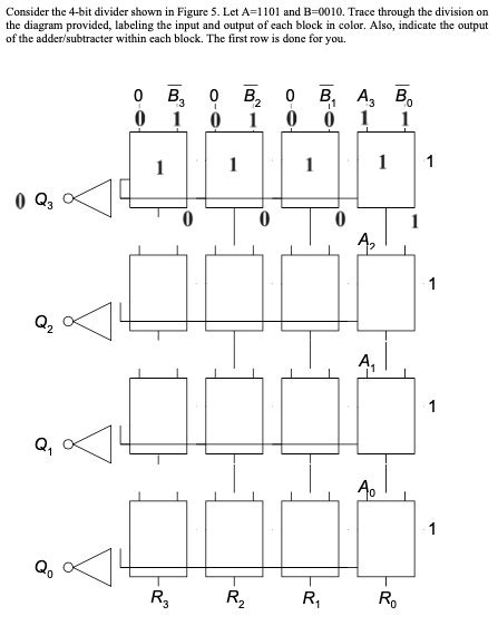 Solved Consider The 4 Bit Divider Shown In Figure 5 Let A1101 And B