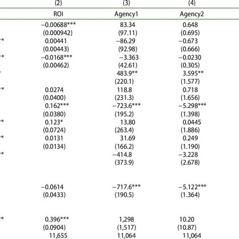 Fixed Effect Panel Regression Download Scientific Diagram