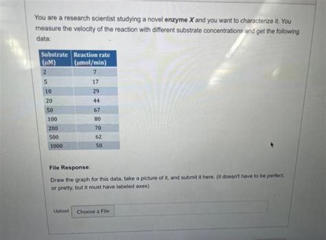 Solved You Are A Research Scientist Studying A Novel Enzyme Chegg Com
