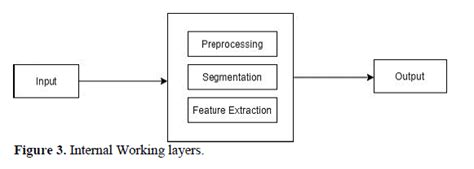 Malicious Application Detection In Windows Using Svm Algorithm Ijmct