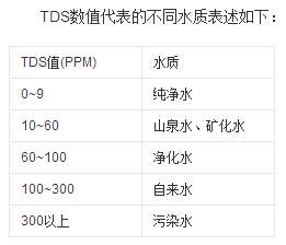 水的tds值多少才正常百度知道
