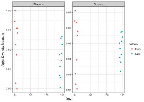 Amplicon Analysis With Dada2 Usda Ars Microbiome Workshop 2017