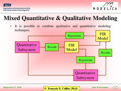 Ppt Mixed Quantitative And Qualitative Simulation In Modelica Powerpoint Presentation Id1379264