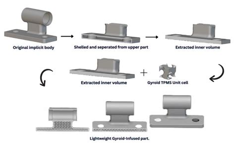 How Ntop 4 Uses Gyroid Lattice For Landing Mamoun Alshihabi Posted On The Topic Linkedin