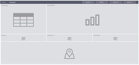Dashboard Omnyvore Documentation