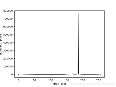Opencv图像处理——阈值处理二值化（python实现和c实现）opencv 二值化 C Csdn博客