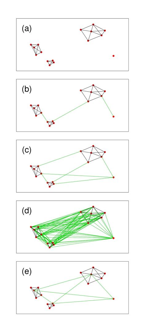 Clustering Gene Expression Data With A Penalized Graph Based Metric