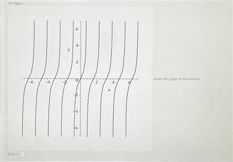 Solved The Figure Fx 6 4 Y 6 2 X 4 Shows The Graph Of