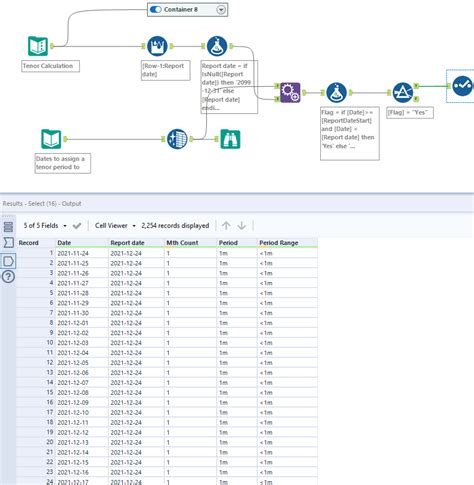 Solved Using 2 Data Sets With No Common Fields To Create Alteryx