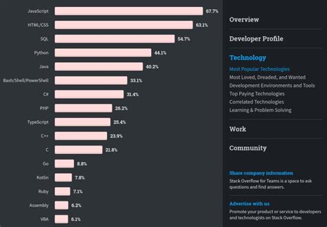 Timur Shemsedinov в Linkedin Softwareengineering Javascript Js