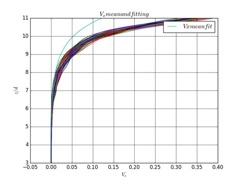 Use Latex In Matplotlib Stack Overflow