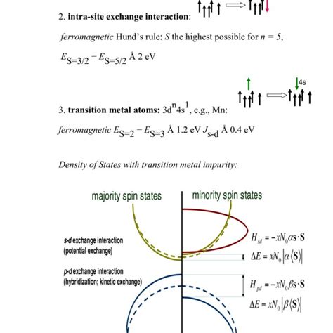 Pdf Diluted Magnetic Semiconductors Pdf Diluted Magnetic Semiconductors