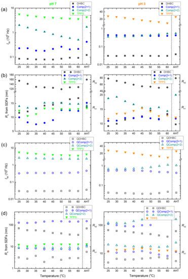 Polymers Special Issue Advances And Applications Of Block Copolymers