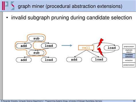 Ppt Graph Based Procedural Abstraction Powerpoint Presentation Free