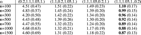 Test Classification Error Rates For Various Dnns On The Binary