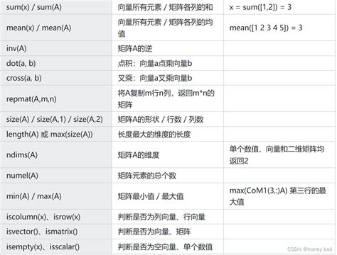 Matlab快捷键与函数matlab注释快捷 Csdn博客 Matlab快捷键与函数matlab注释快捷 Csdn博客