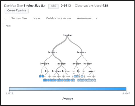 How To Export Picture Of Decision Tree Sas Support Communities