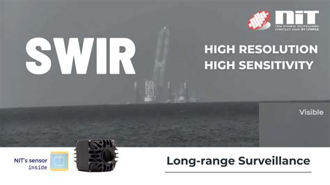 High Resolution Swir Imaging For Long Range Applications