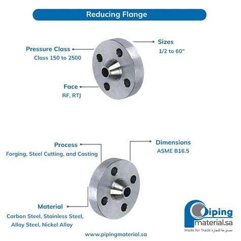 Reducing Flange In Astm A105 Carbon And A182 F304 Stainless Steel