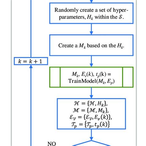 The Structure Of Posenet Download Scientific Diagram