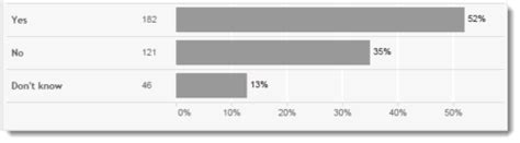 Working With Weighted Survey Data Data Revelations