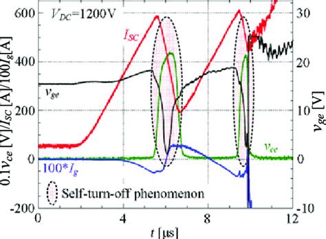 Igbt Self Turn Off Phenomenon During V Ce Desaturation Process Under Download Scientific