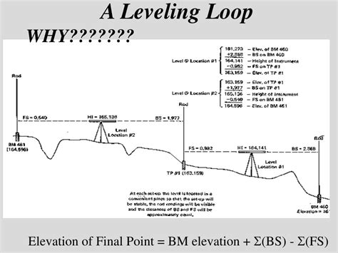 PPT Leveling Differential Leveling PowerPoint Presentation ID 298539