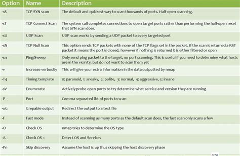 Nmap Cysec All In Onear