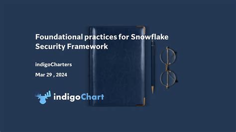 Foundational Practices For Snowflake Security Framework