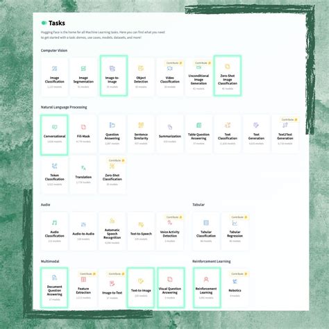 Merve Noyan On Linkedin Our Open Source Tasks Documentation Sprint Is