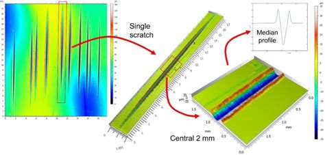 Topography Evaluation Of The High Speed Scratches Multiple Scratches Download Scientific