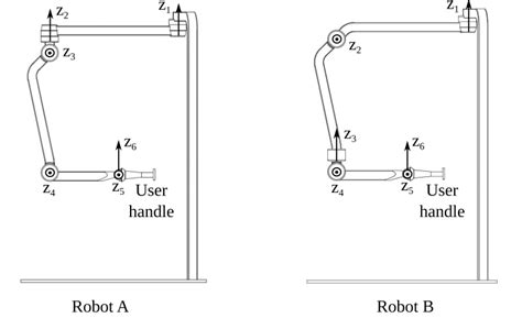 Kinematic Structure Of Robot A Left And Robot B Right Download Scientific Diagram