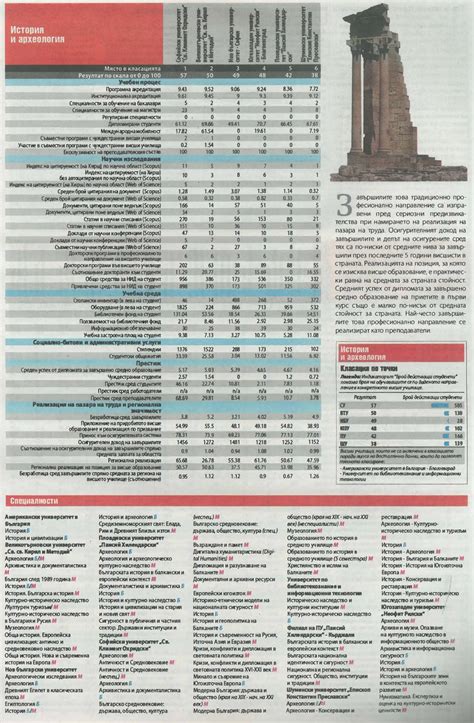 Нов български университет в Рейтингова система на висшите училища в България В медиите Нов